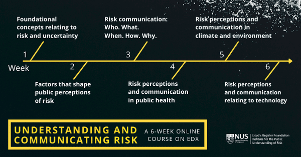 “Understanding and Communicating Risk” Course - NUS - IPUR
